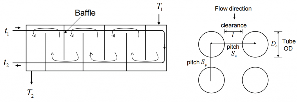 Basics of Shell & Tube Heat Exchangers - Arveng Training & Engineering