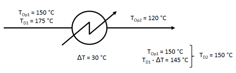 Design Temperature definition - Arveng Training & Engineering
