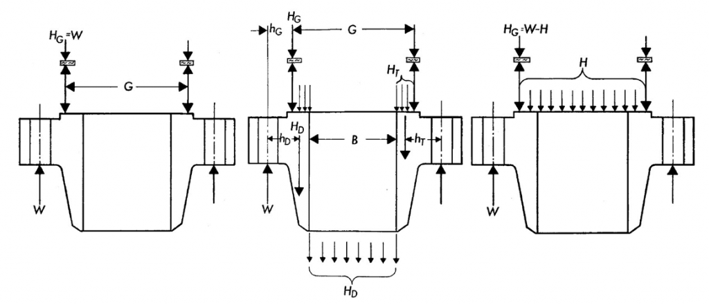 Non-standard flanges - ASME VIII - Arveng Training & Engineering