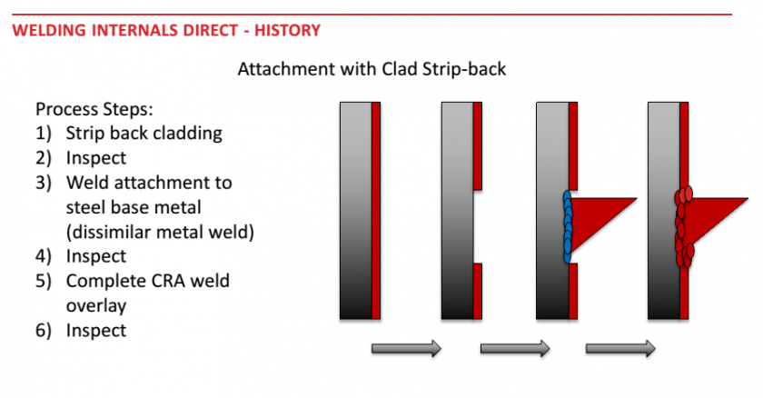 Welding of internals of cladded pressure vessels - Arveng Training ...