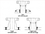 Nozzle Design: The Weak Point of All Equipment - Arveng Training ...