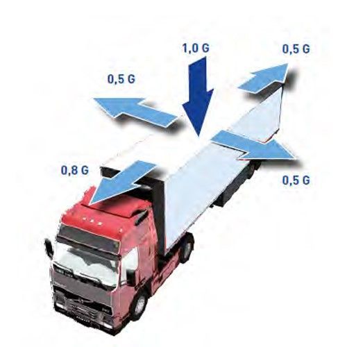 Transportation loads on mechanical equipment - Arveng Training ...