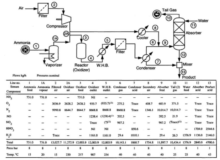 What are process diagrams for? - Arveng Training & Engineering
