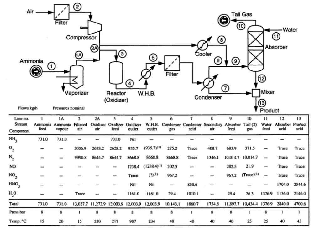 ¿Para qué sirven los diagramas de procesos? - Arveng Training & Engineering