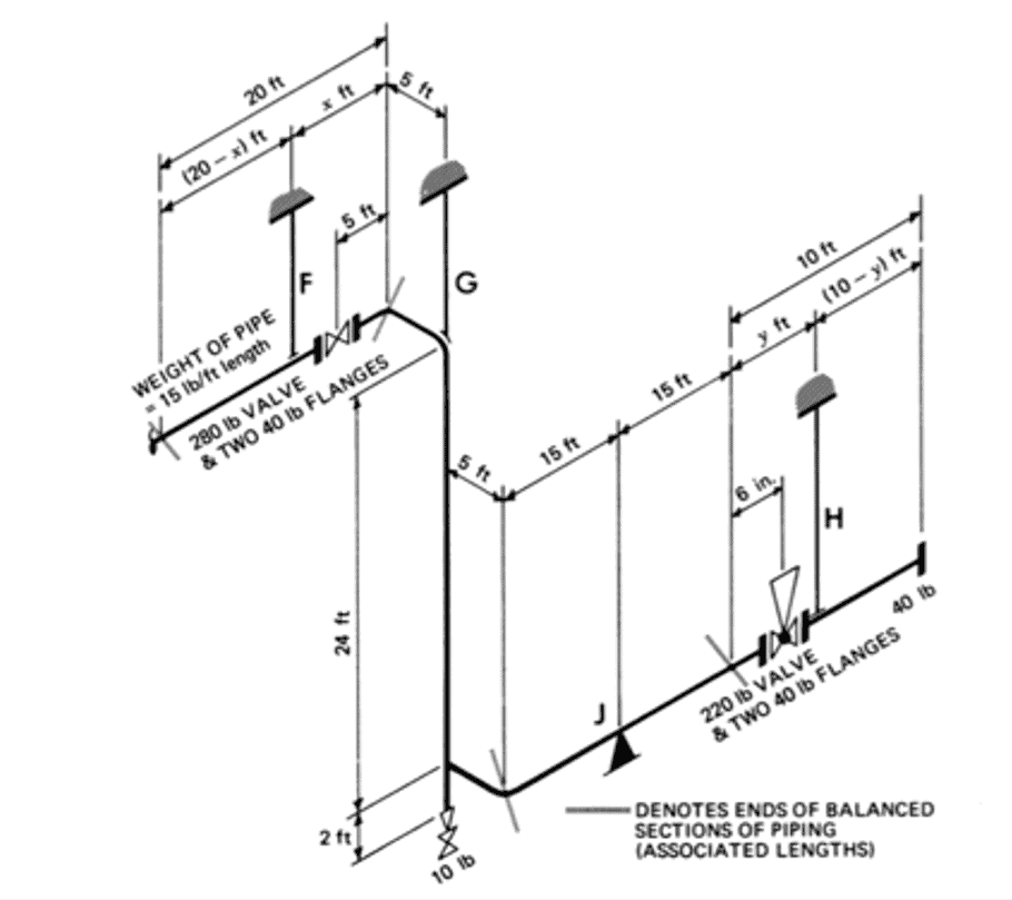 Support location - Arveng Training & Engineering