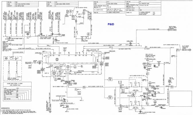 Differences between PFD's and P&ID's - Arveng Training & Engineering