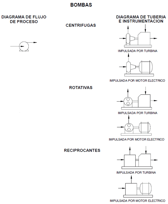Differences between PFD's and P&ID's - Arveng Training & Engineering