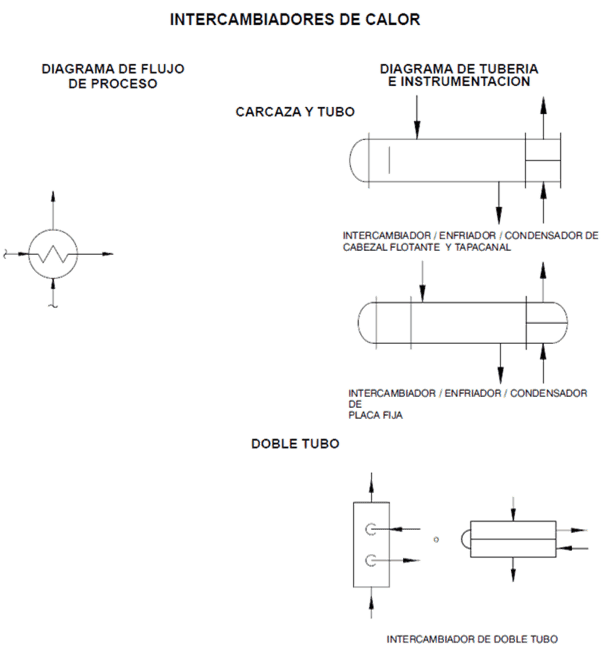 Differences between PFD's and P&ID's - Arveng Training & Engineering