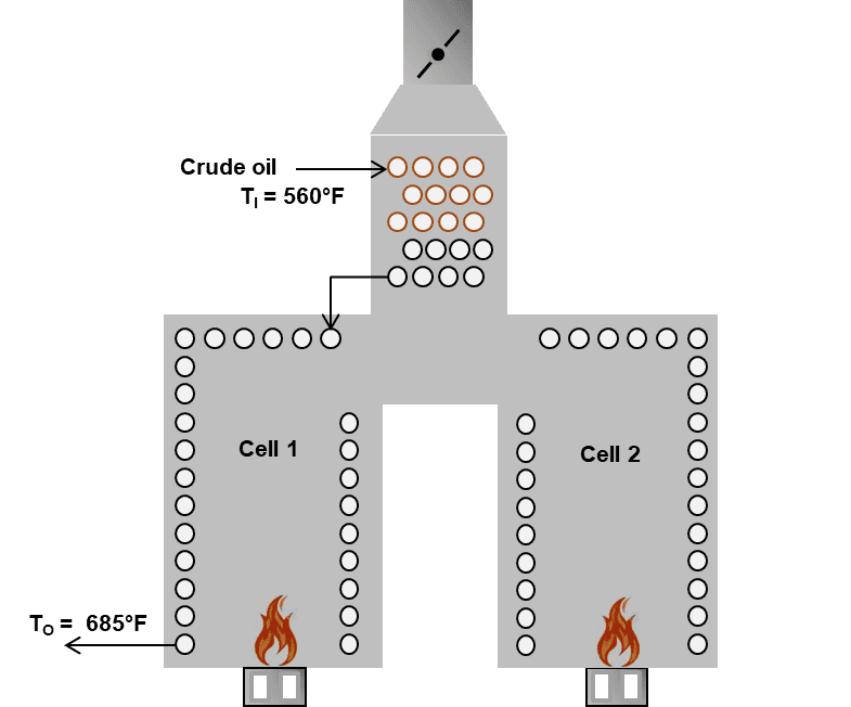 Evaluation of Refinery Process Heaters - Arveng Training & Engineering