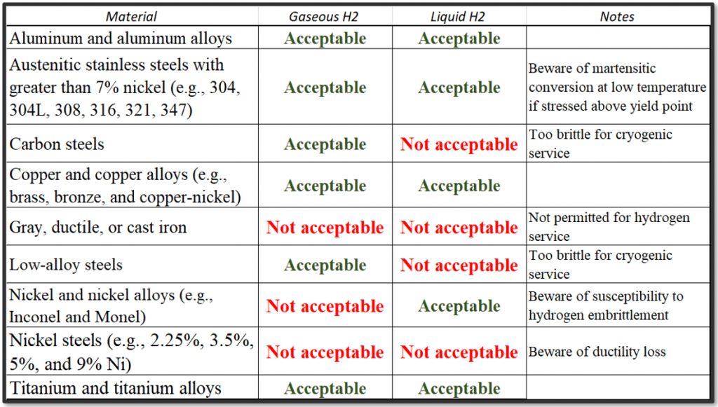 Diferencias Entre los Códigos B31.12 y B31.3 - Arveng Training ...