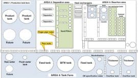 Importance of a Good Plot Plan - Arveng Training & Engineering