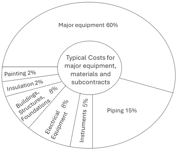 Workflow, Documentation, and Planning of Piping Systems in Industrial ...